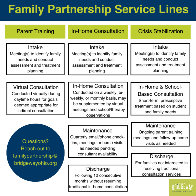 Family Partnership Services